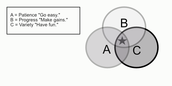 Sweet spot for beginners | Bar Brothers Groningen For Calisthenics Workout